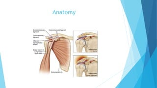 Shoulder Injection | PPTX