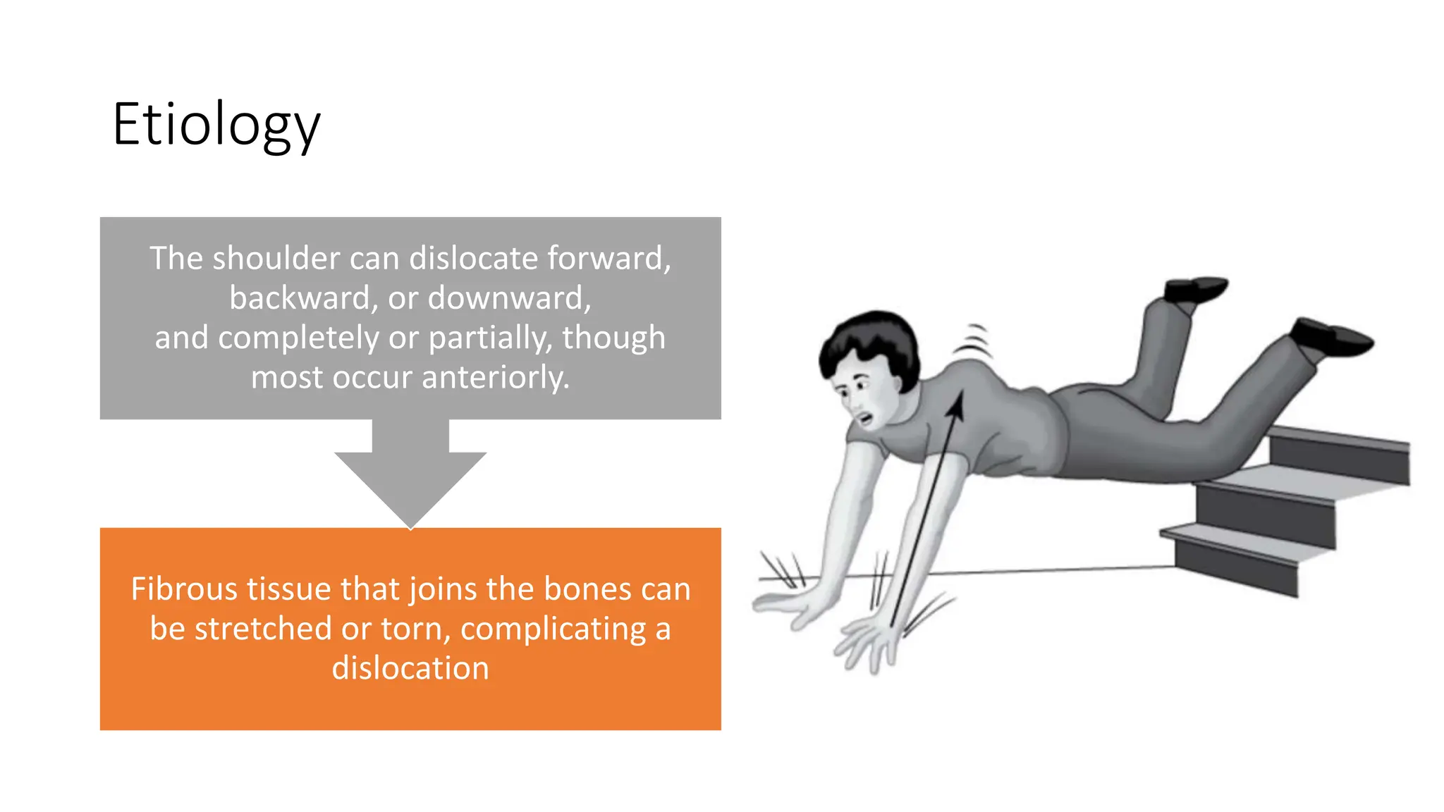 Shoulder Injury klasifikasi dan terapi.pptx