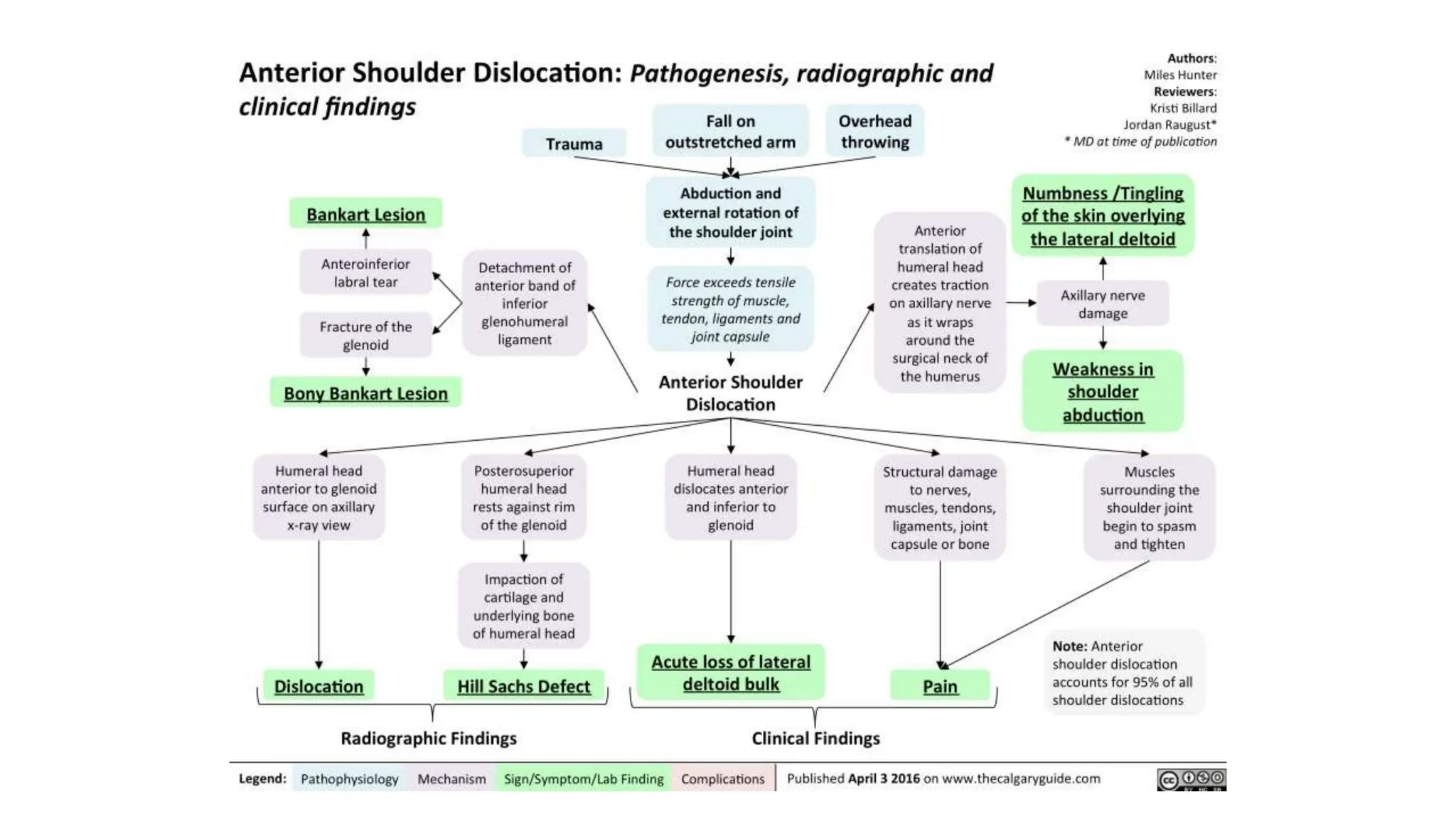 Shoulder Injury klasifikasi dan terapi.pptx