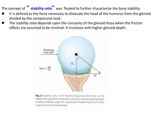 Shoulder instability-1.pptx
