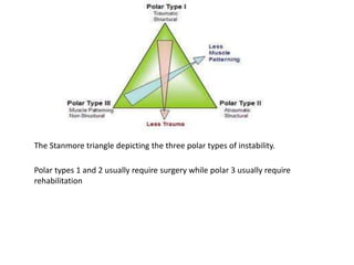 Shoulder instability-1.pptx