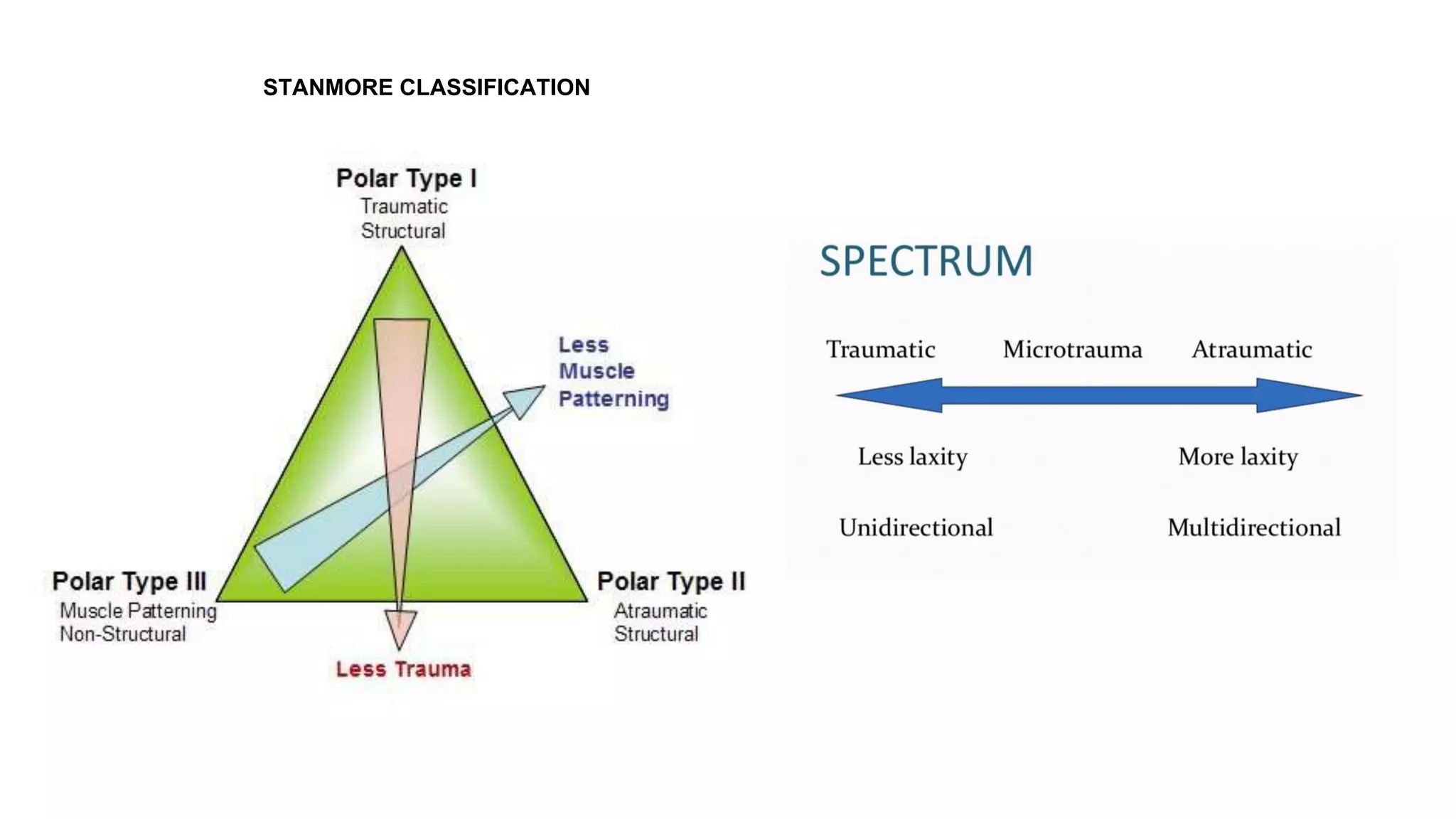 Shoulder instability | PPTX