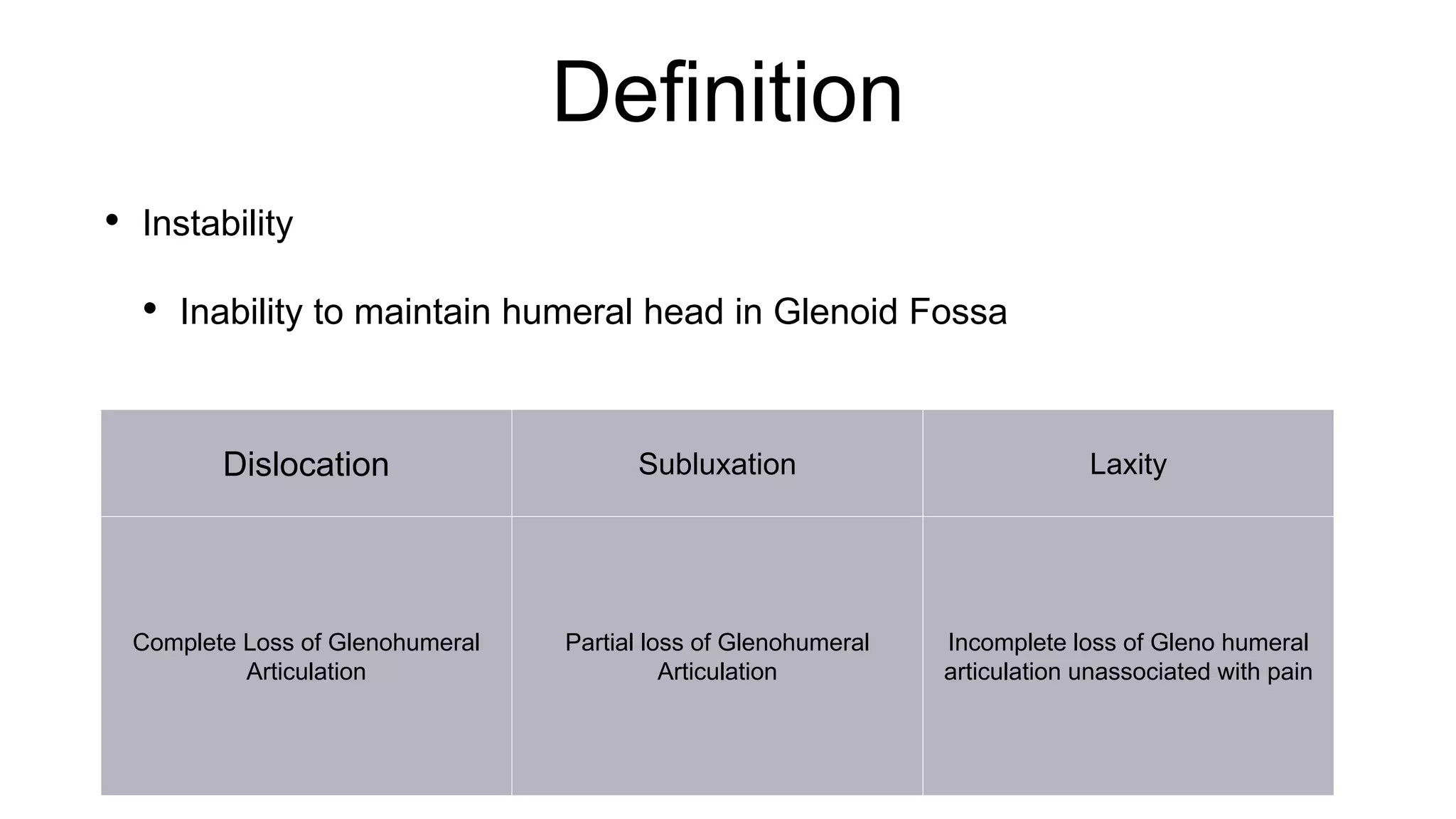 Shoulder instability | PPTX