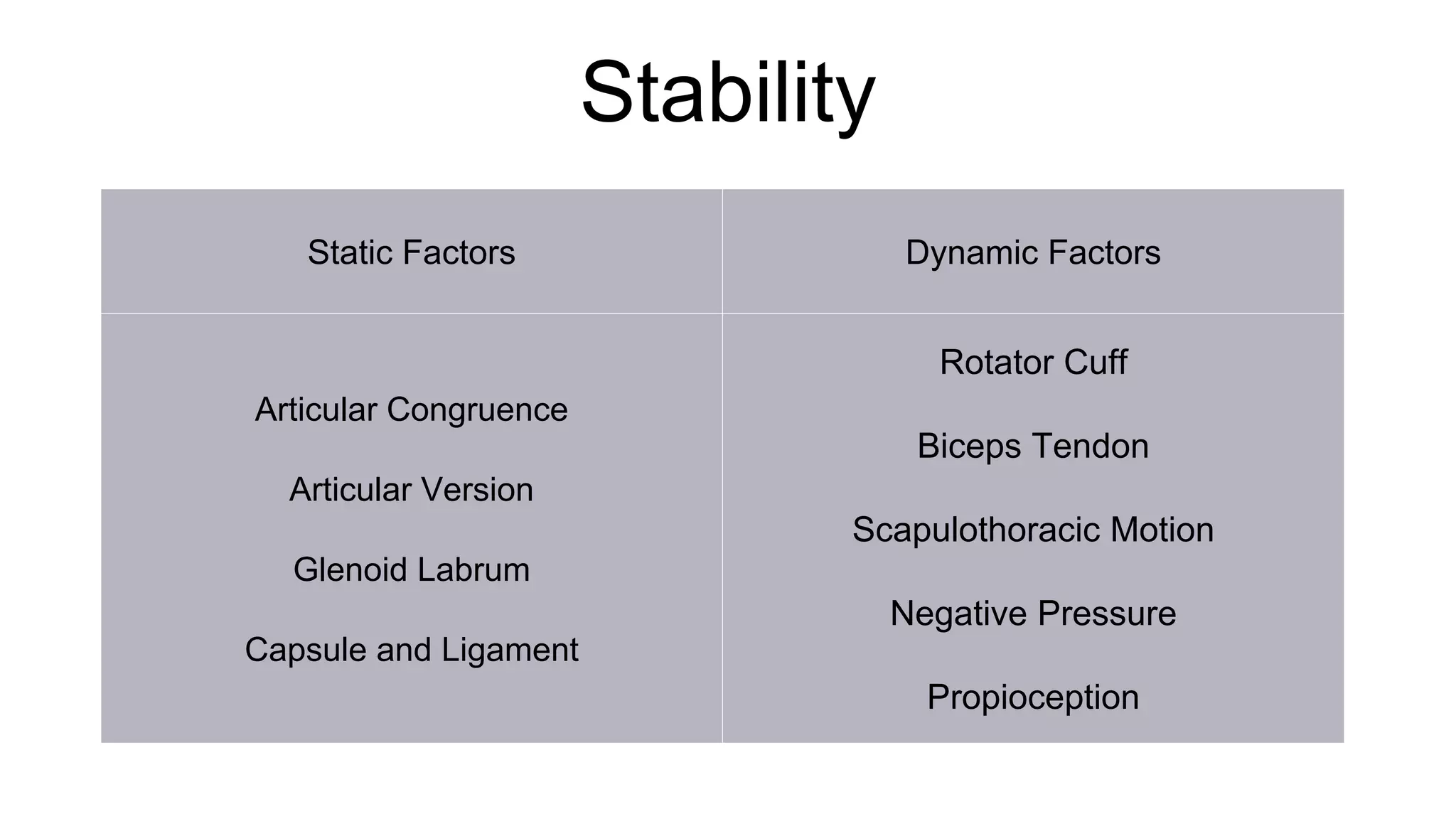 Shoulder instability | PPTX