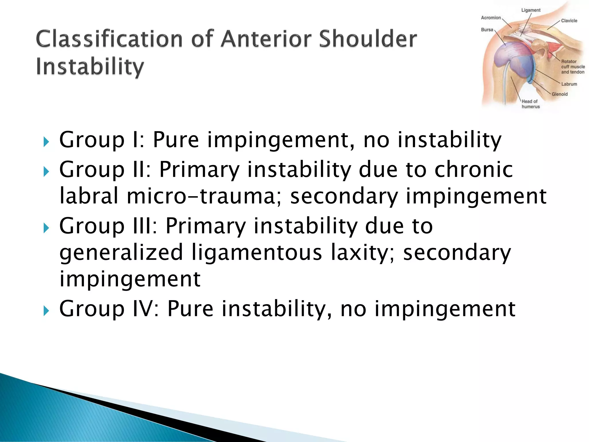 Shoulder Instability | PDF | Death, Injury, or Military Conflict ...