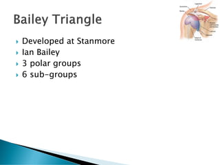Shoulder Instability | PPT