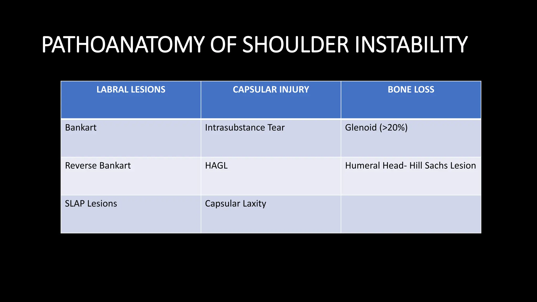 SHOULDER INSTABILITY AIIMS JODHPUR SEMINAR | PPTX