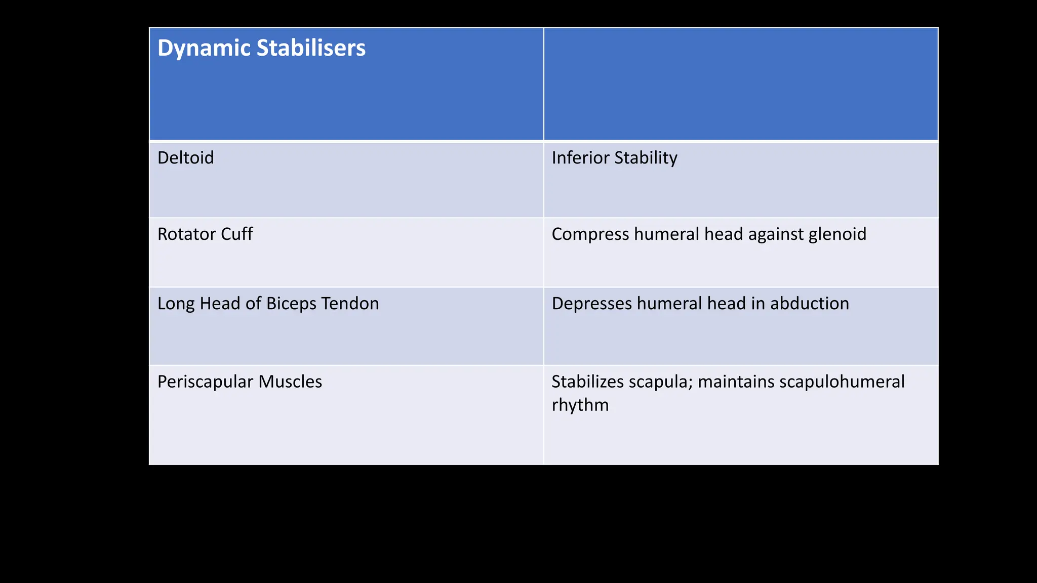 SHOULDER INSTABILITY AIIMS JODHPUR SEMINAR | PPTX