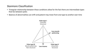 Shoulder instability pathology and evaluation ( clinical and imaging | PPT