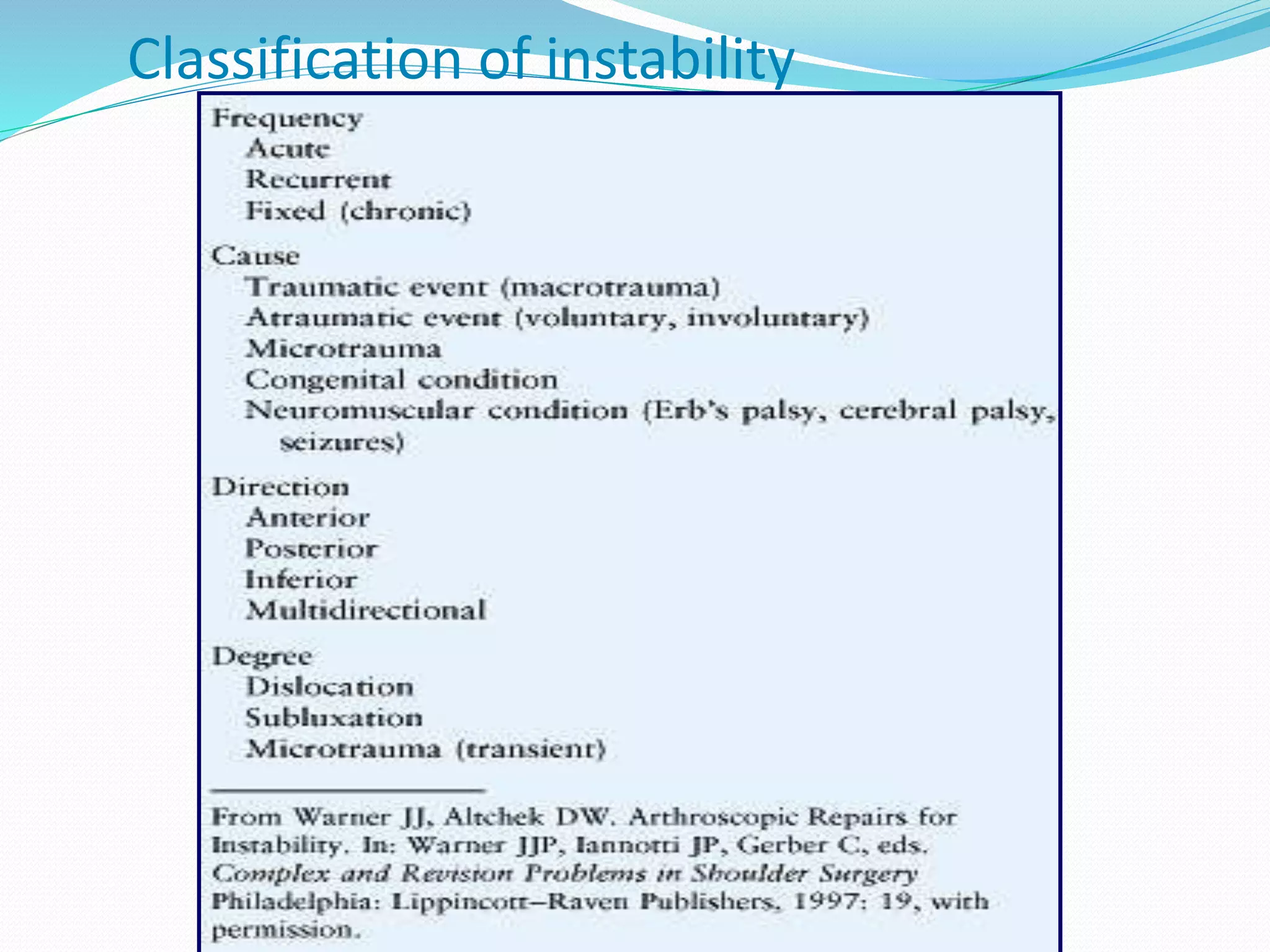 Shoulder instability (anatomy,types, management ) | PPTX