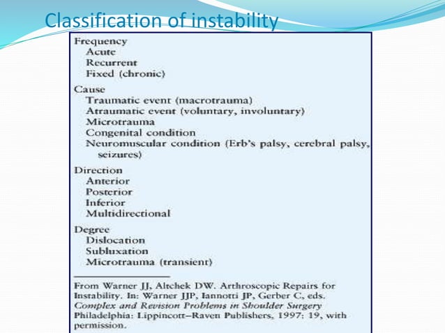 Shoulder instability (anatomy,types, management ) | PPTX