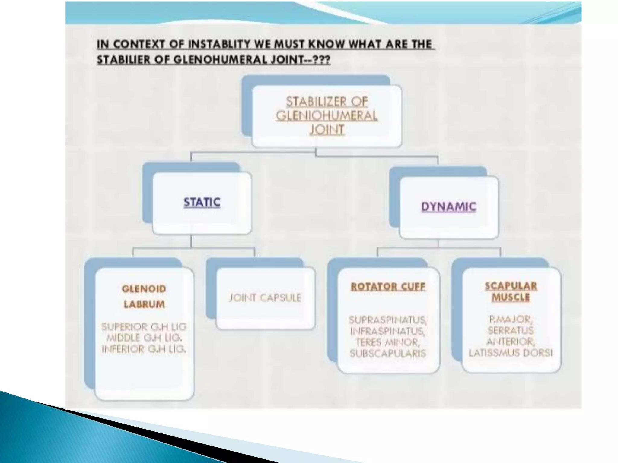 Shoulder instability- anatomy mechanism & treatment | PPT