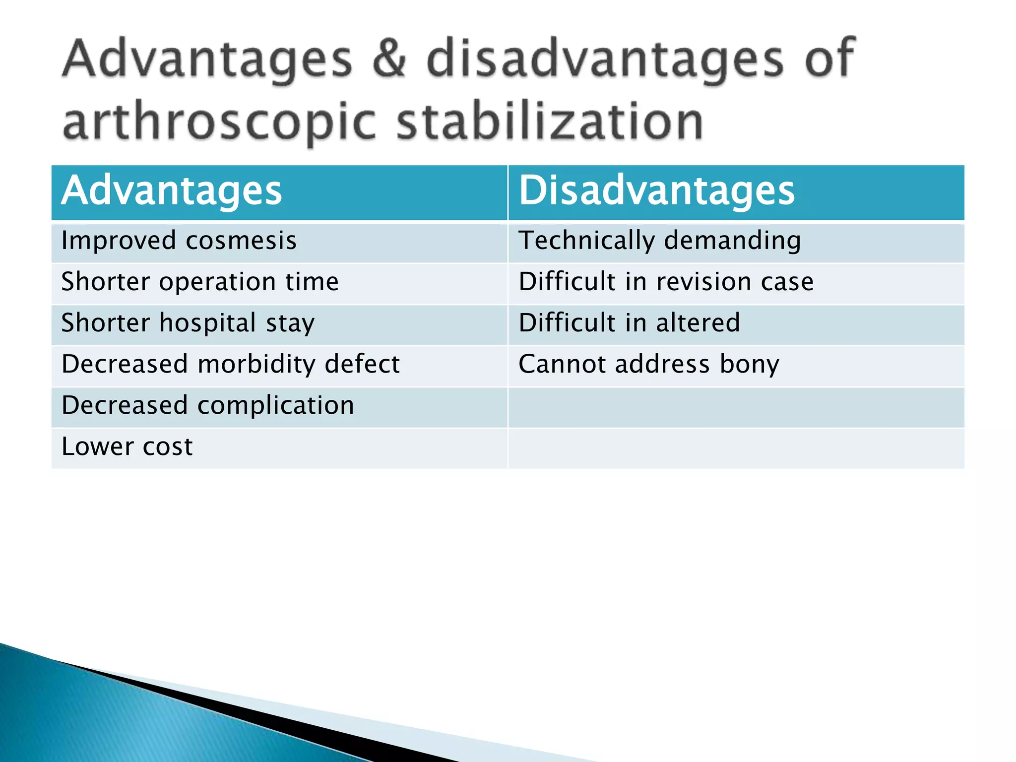 Shoulder instability- anatomy mechanism & treatment | PPT