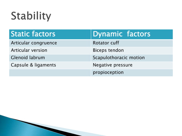 Shoulder instability- anatomy mechanism & treatment | PPT