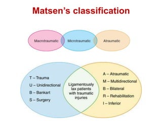 Jose Austine- Shoulder instability | PPT