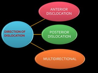 Shoulder instabilty | PPT
