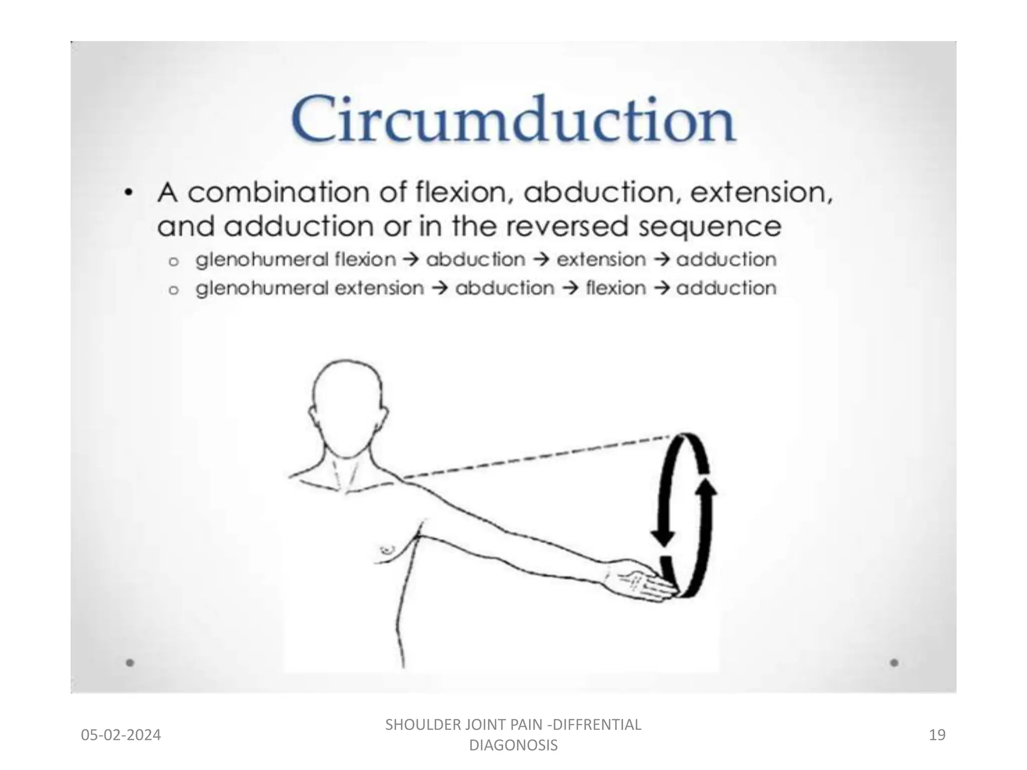 Shoulder Joint - Introduction, Examination,Frozen shoulder # ...