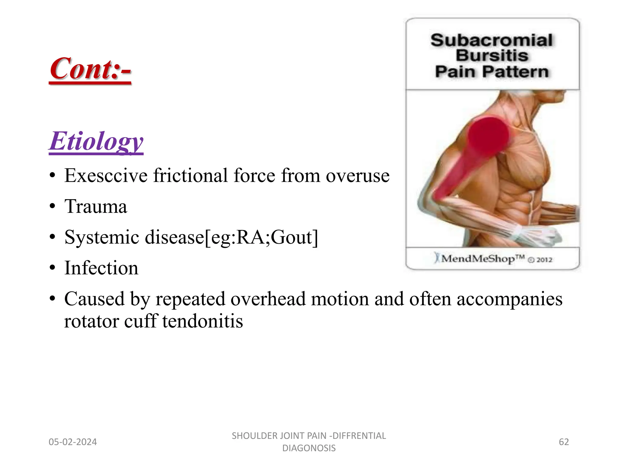 Shoulder Joint - Introduction, Examination,Frozen shoulder # ...