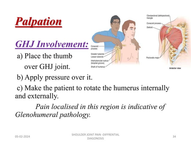 Shoulder Joint - Introduction, Examination,Frozen shoulder # ...