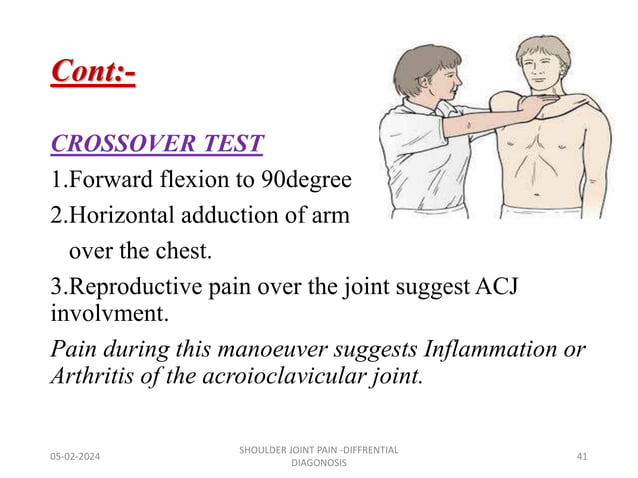 Shoulder Joint - Introduction, Examination,Frozen shoulder # ...