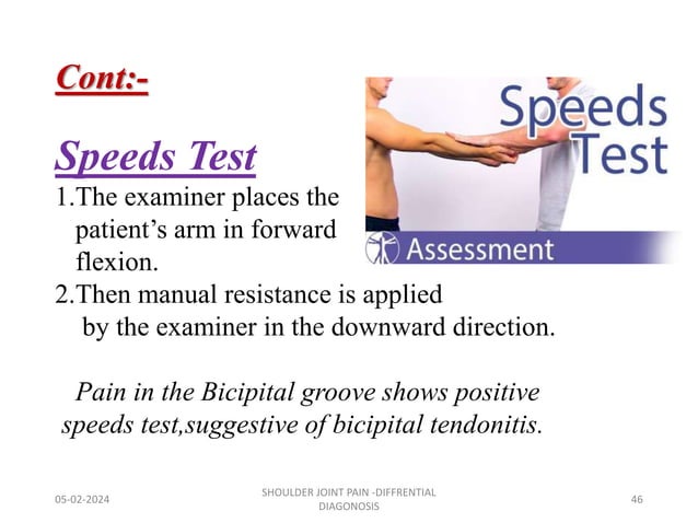 Shoulder Joint - Introduction, Examination,Frozen shoulder # ...