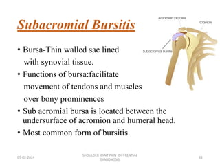 Shoulder Joint - Introduction, Examination,Frozen shoulder # ...