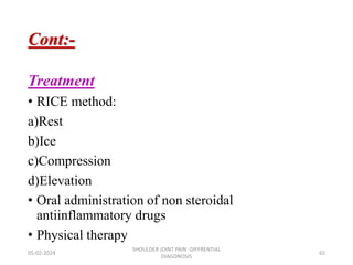 Shoulder Joint - Introduction, Examination,Frozen shoulder # ...