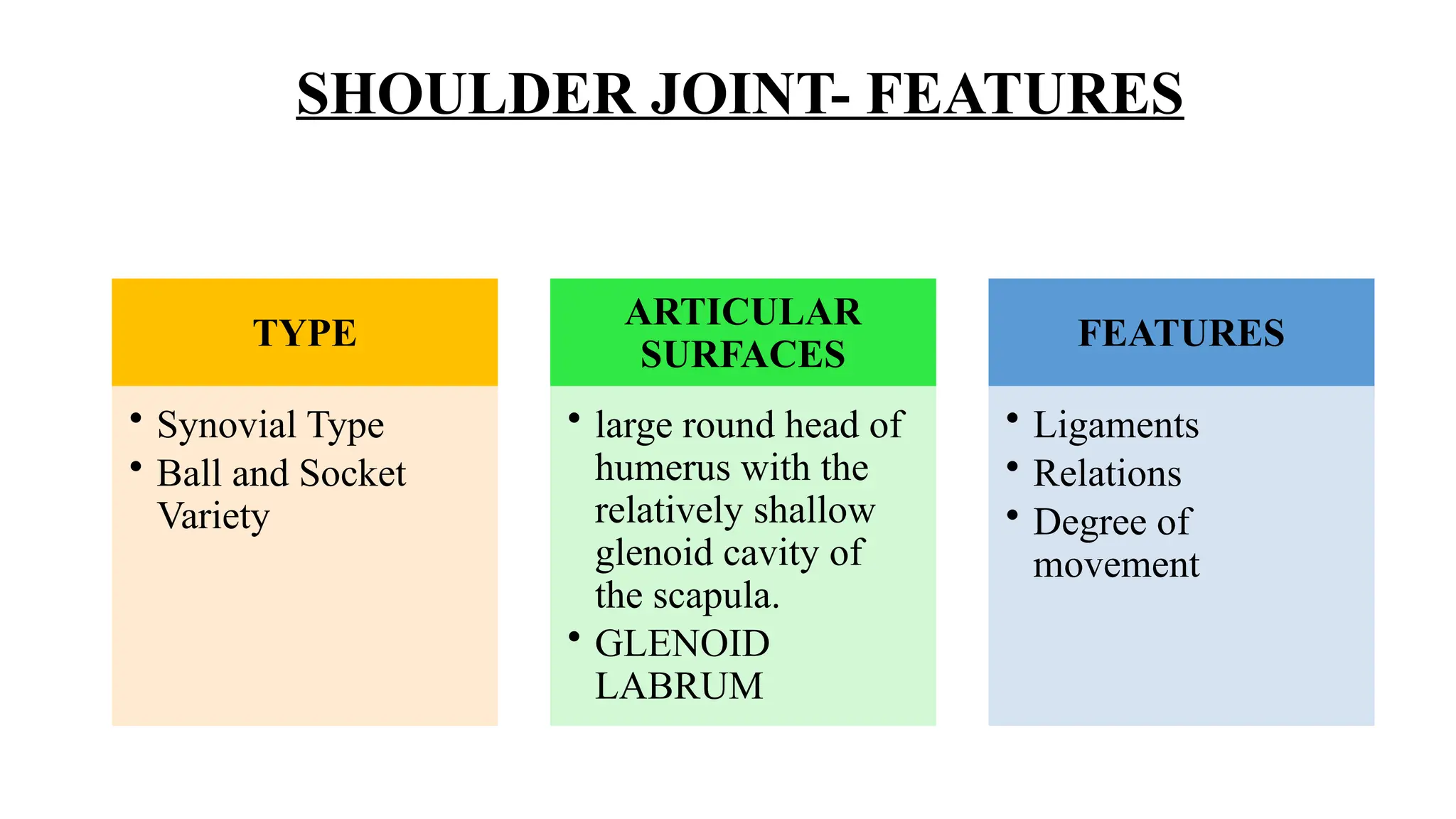 SHOULDER JOINT COMPLEX.pptx.............. | PPT