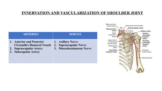 SHOULDER JOINT COMPLEX.pptx.............. | PPTX