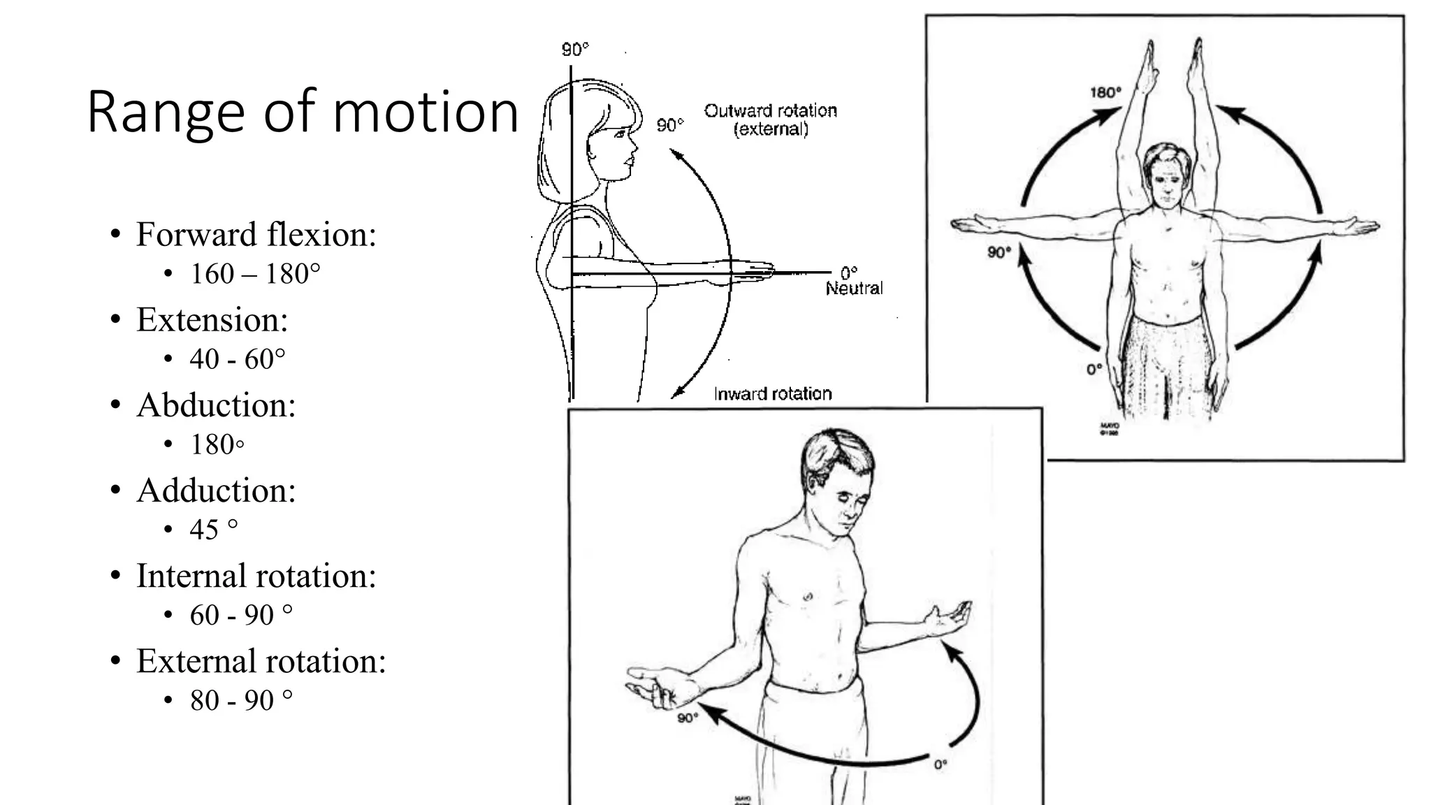 Shoulder joint examination.pptx by ortho | PPTX