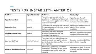 Shoulder joint clinical examination with tests | PPTX
