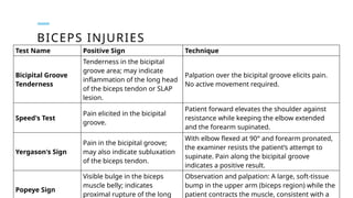 Shoulder joint clinical examination with tests | PPTX