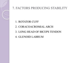 SHOULDER JOINT (I).pptx