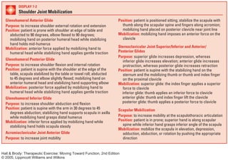 shoulder joint mobilization.pdf