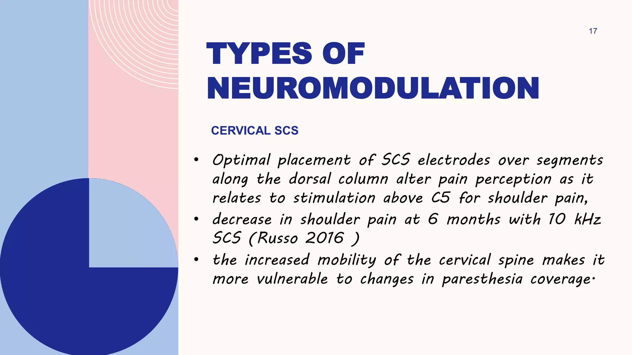 Shoulder joint neuromodulation - slide share version.pptx