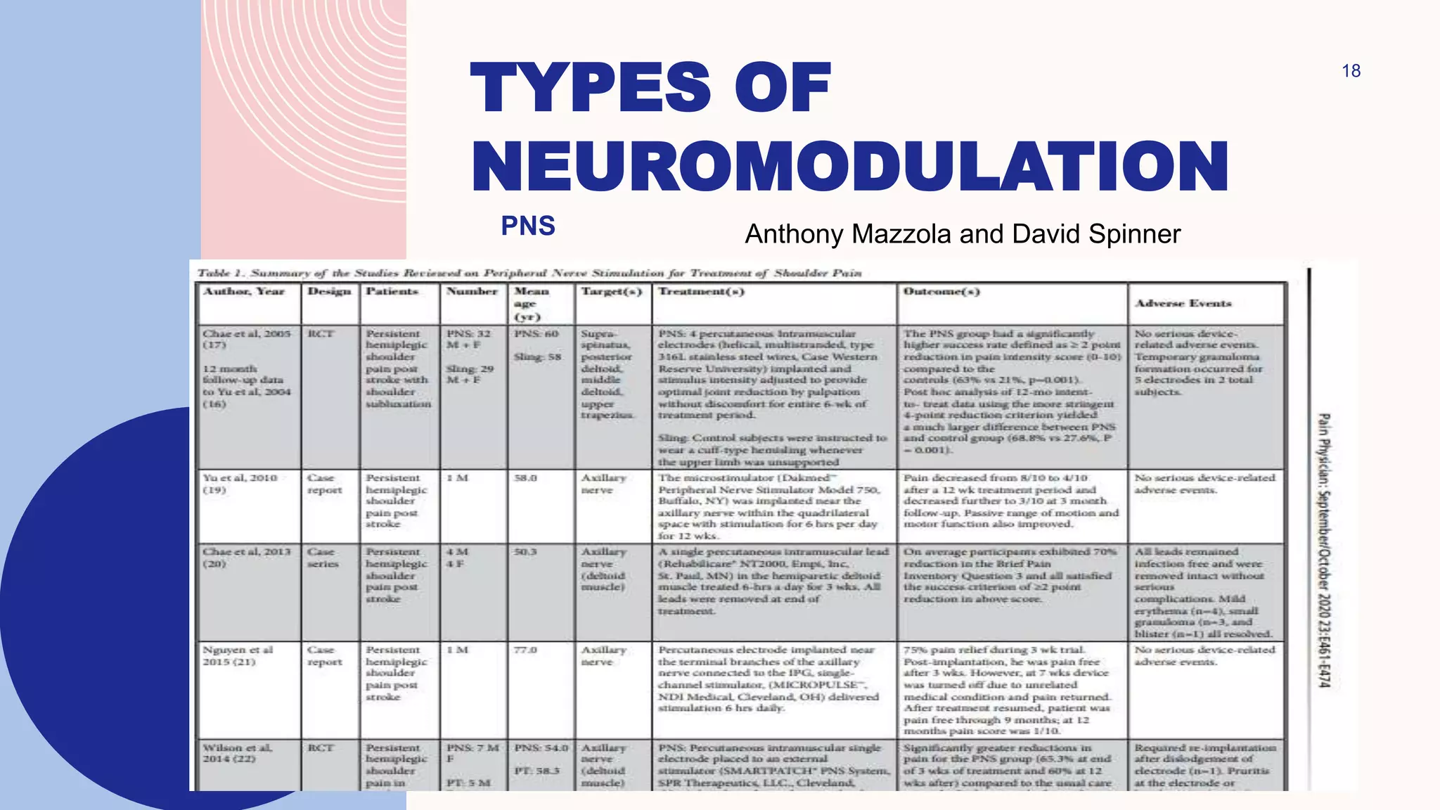 Shoulder joint neuromodulation - slide share version.pptx