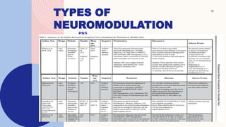 Shoulder joint neuromodulation - slide share version.pptx