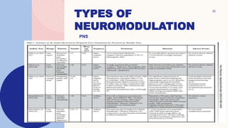 Shoulder joint neuromodulation - slide share version.pptx