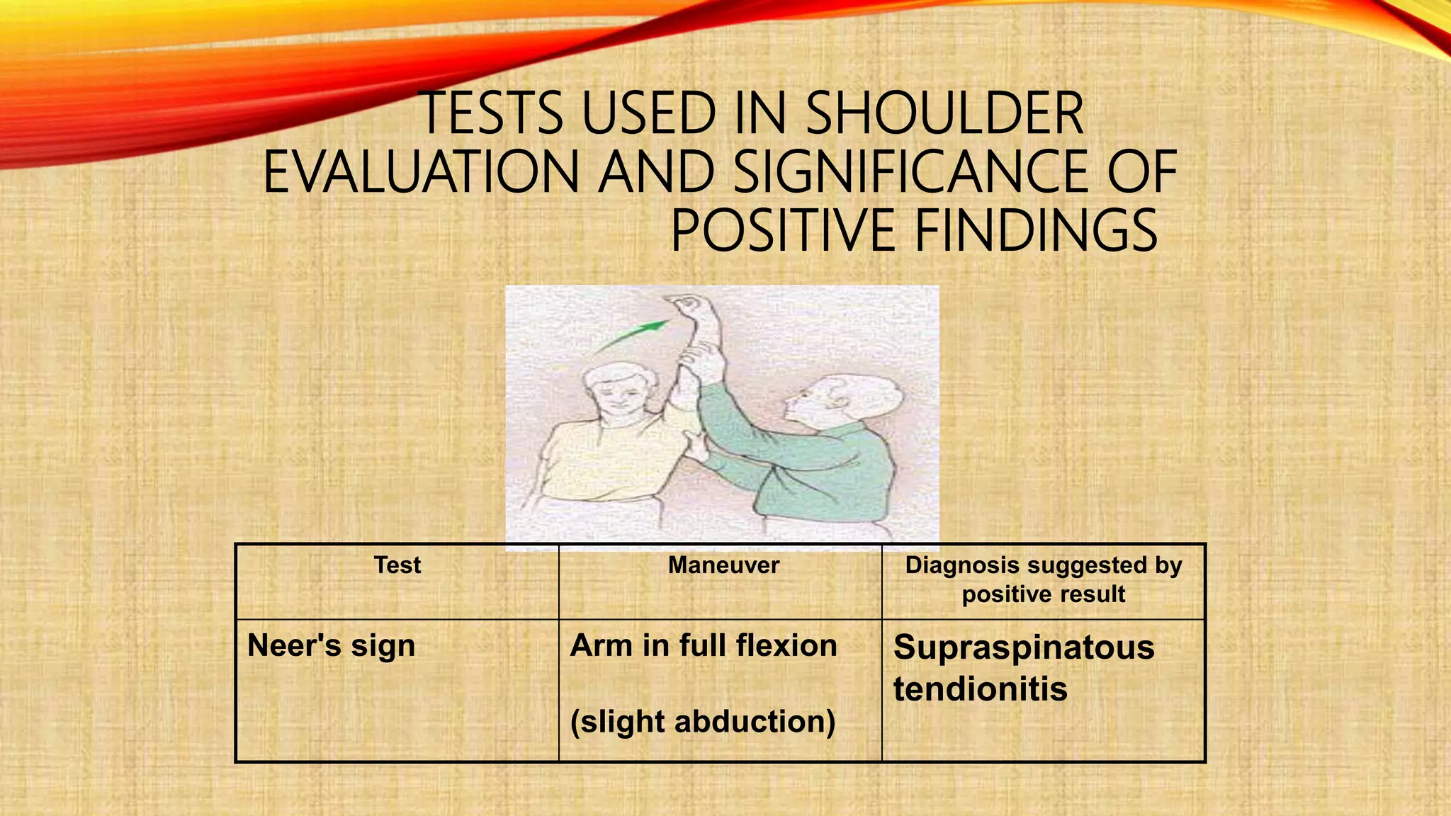 Shoulder orthopedic disorders (dr.farouk) | PPTX
