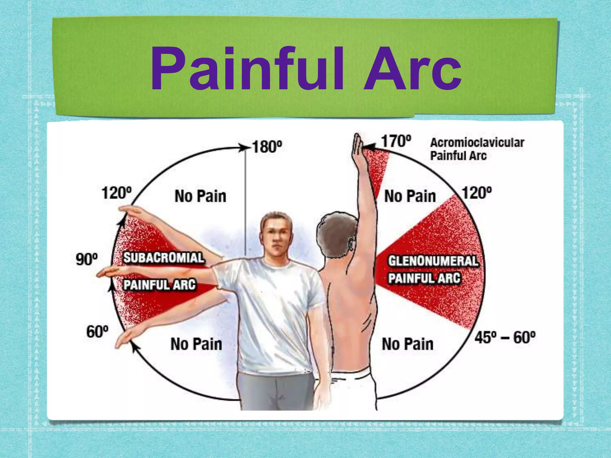 Shoulder pain | PPTX
