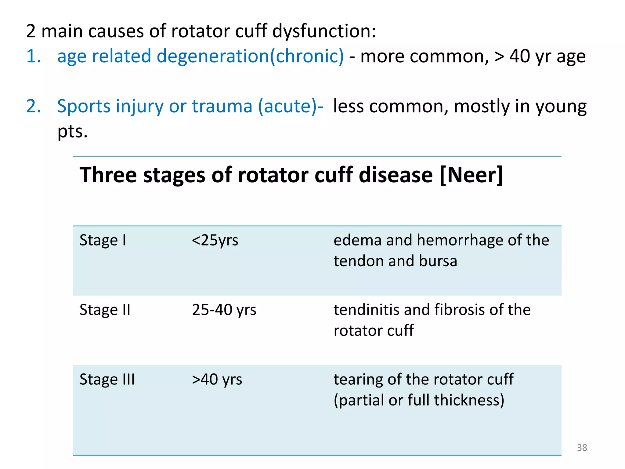 SHOULDER PAIN Diff. Diagnosis RB.pptx
