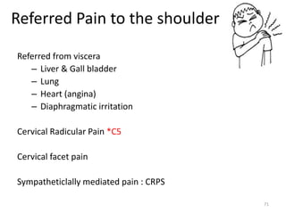 SHOULDER PAIN Diff. Diagnosis RB.pptx