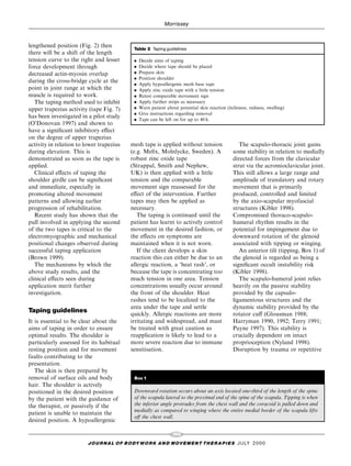 Shoulder taping | PDF
