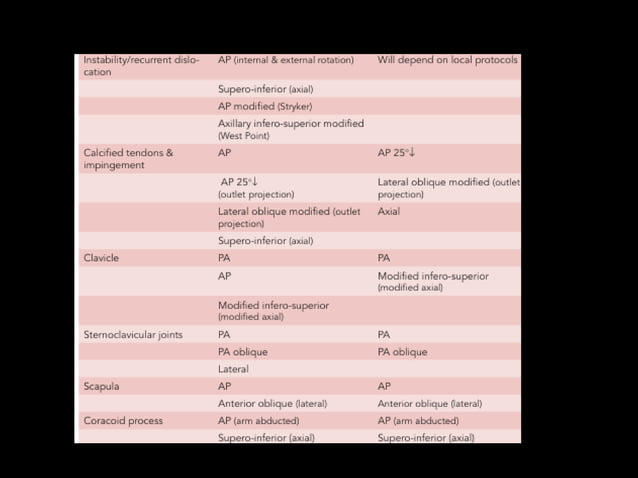 Shoulder Views --Sandra.pptx all imaging | PPT