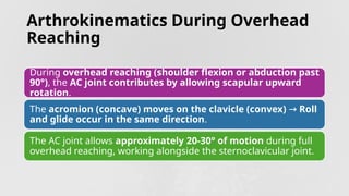 Shoulder VOPP- samanthaforptstudents.pptx