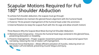 Shoulder VOPP- samanthaforptstudents.pptx