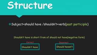 Should have and should not have | PPTX