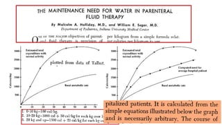 Should Holliday Segar formula be challenged | PPTX