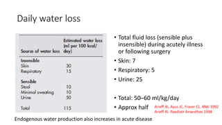 Should Holliday Segar formula be challenged | PPTX