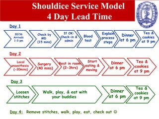 Shouldice hospital | PPT